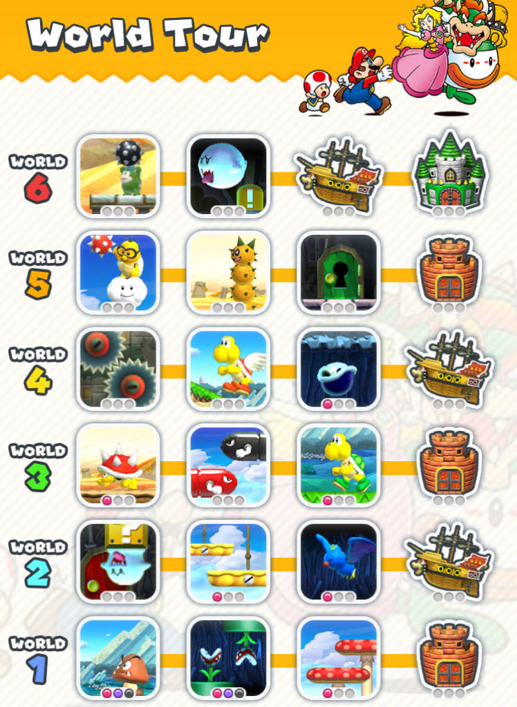 Review of Nintendo's New Mobile App Super Mario Run