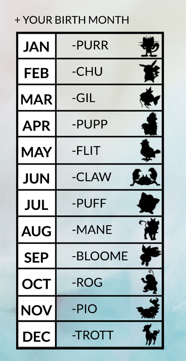 Chart Reveals Your Pokémon Name, Type and Creature