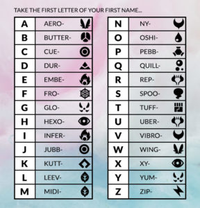 Chart Reveals Your Pokémon Name, Type and Creature