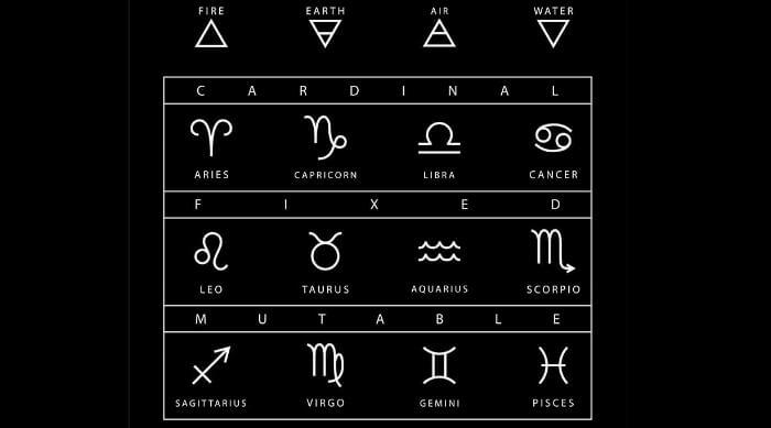 Modality Explainer on Cardinal, Mutable & Fixed Zodiac Signs